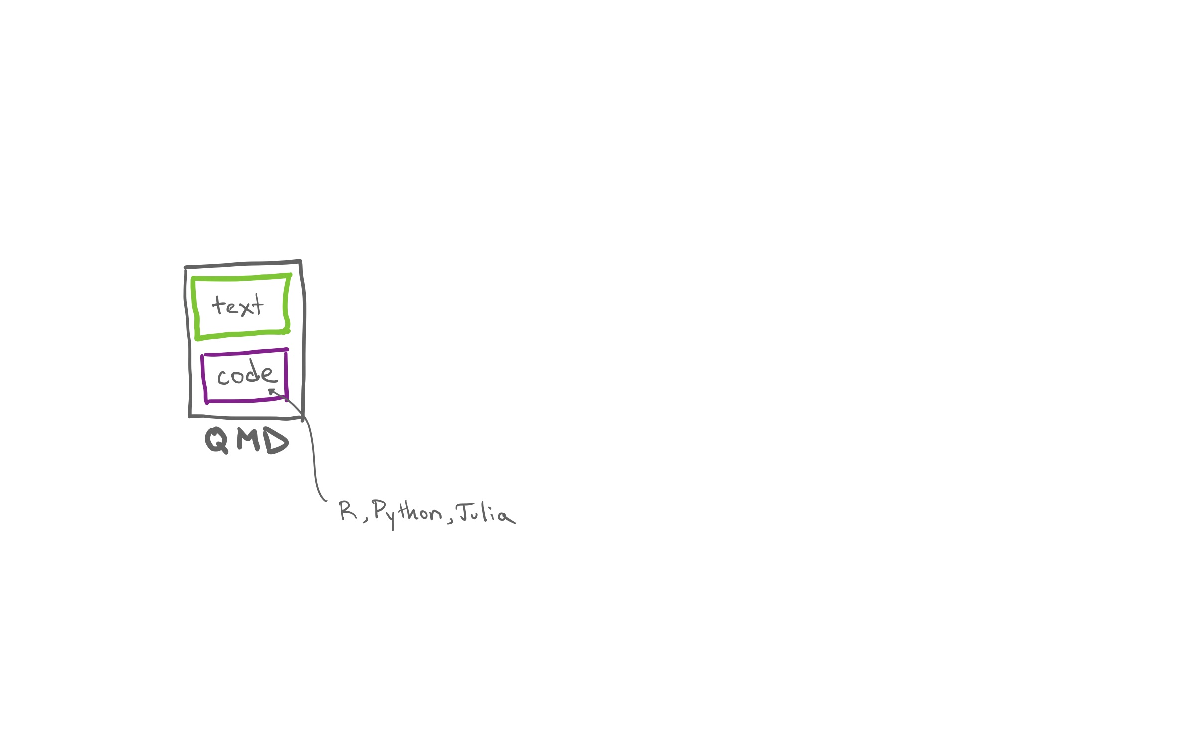 From R Markdown to Quarto – Hello Quarto